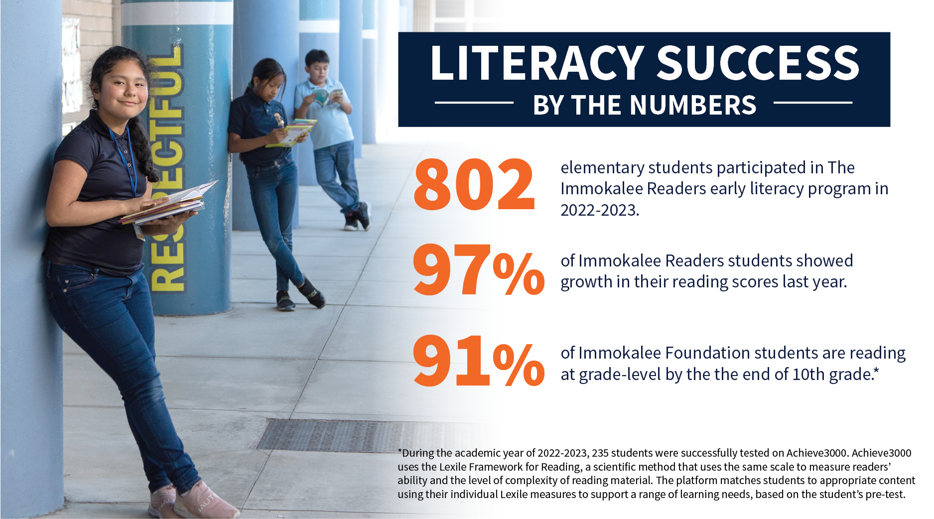 It’s National Literacy Month: Here’s How We Take a Multiliteracy ...